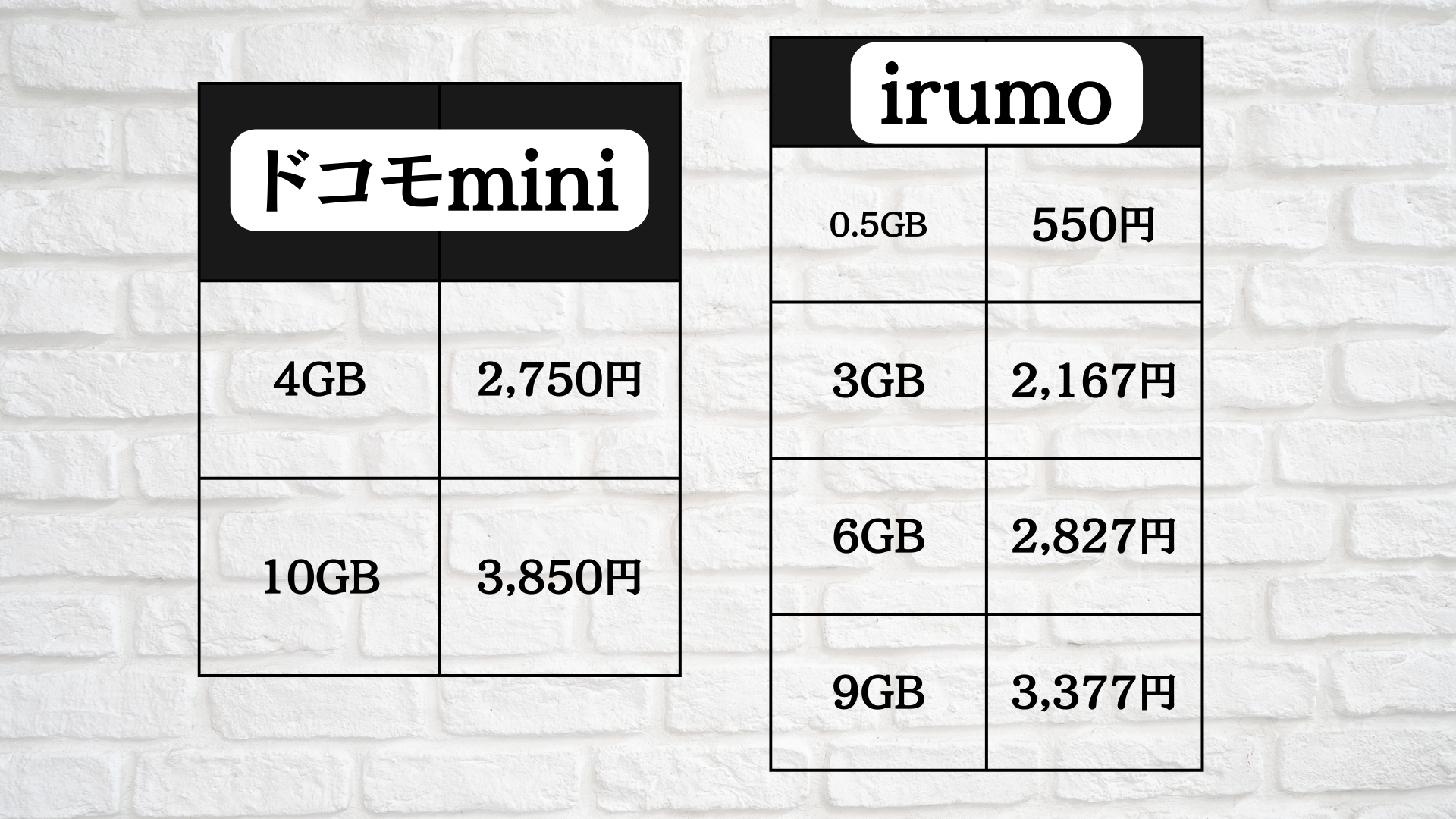 「irumo」と「ドコモmini」どっちがいいの？（マウス） - エキスパート - Yahoo!ニュース