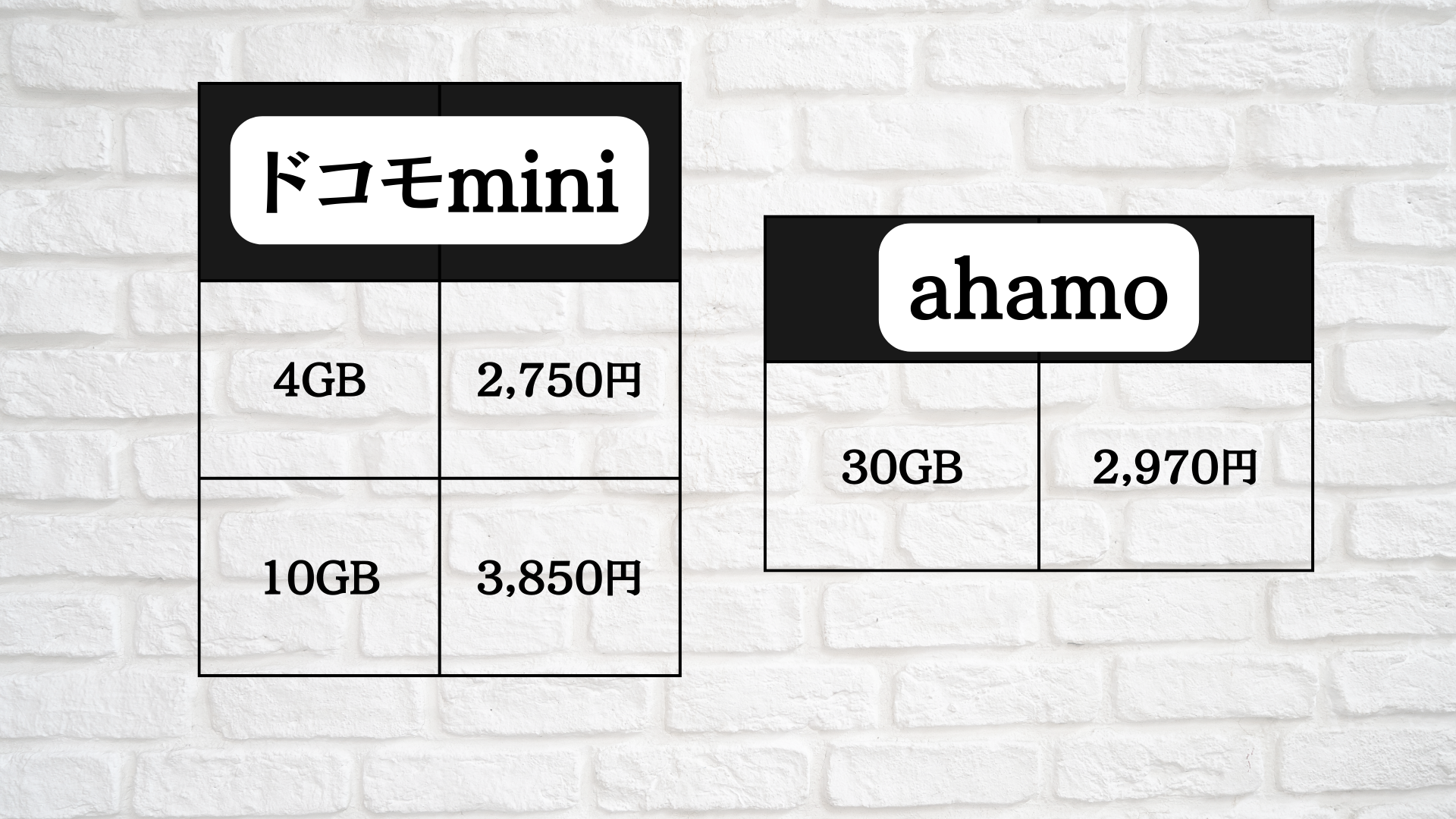 「ahamo」と「ドコモmini」どっちがいいの？（マウス） - エキスパート - Yahoo!ニュース