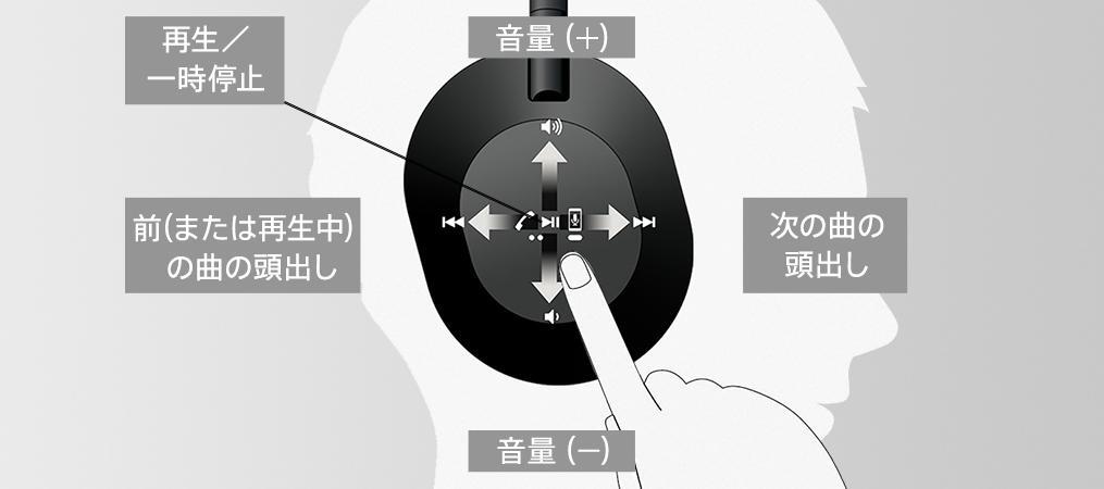 世界最高クラス」は本当か? WH-1000XM5を購入した理由と 世界最高クラス」は本当か? WH-1000XM5を購入した理由と