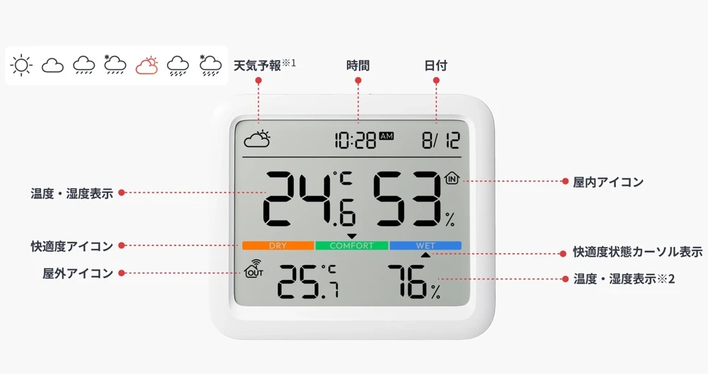 屋内外の温度と湿度が分かる「SwitchBot 温湿度計Pro」をレビュー！（たか / Number84） - エキスパート - Yahoo!ニュース
