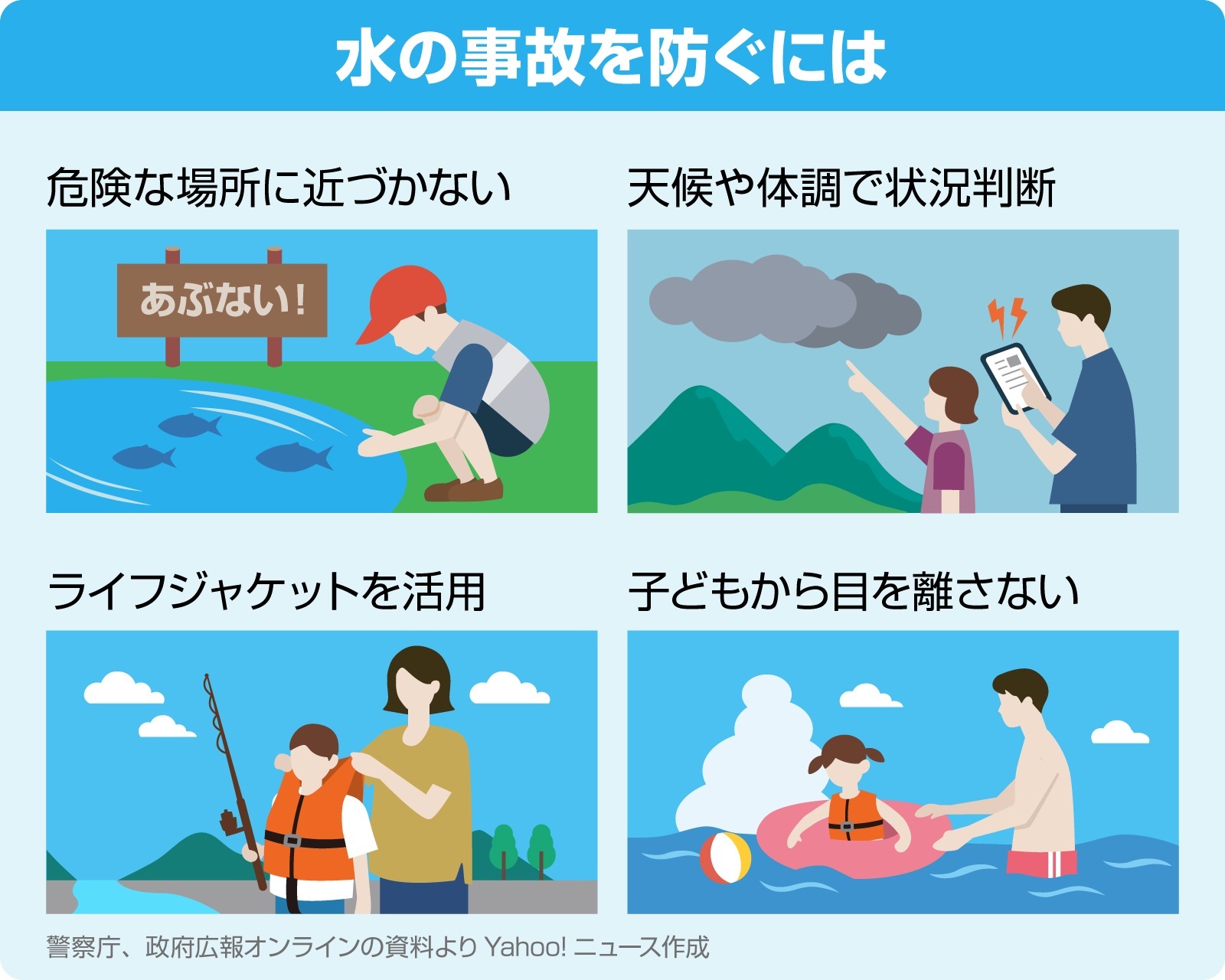 【図解】「水の事故」を防ぐための注意点(yahoo ニュース オリジナル The Page)