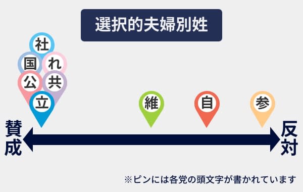 自民総裁選で注目された選択的夫婦別姓制度が公約で後回しになる理由 ジェンダー平等は争点化されにくい?各党の主張を読むポイントを聞く【衆院選