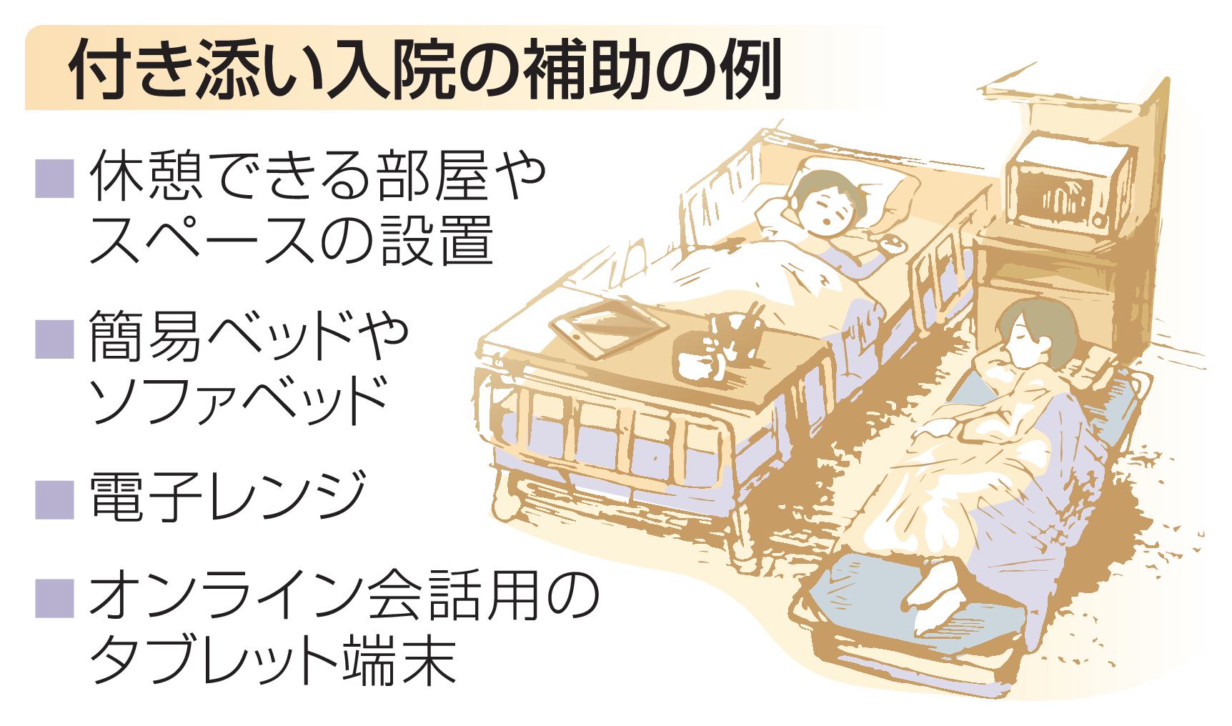 付き添い入院、寝具費を補助 親負担軽減へ初の支援策（共同通信） - Yahoo!ニュース