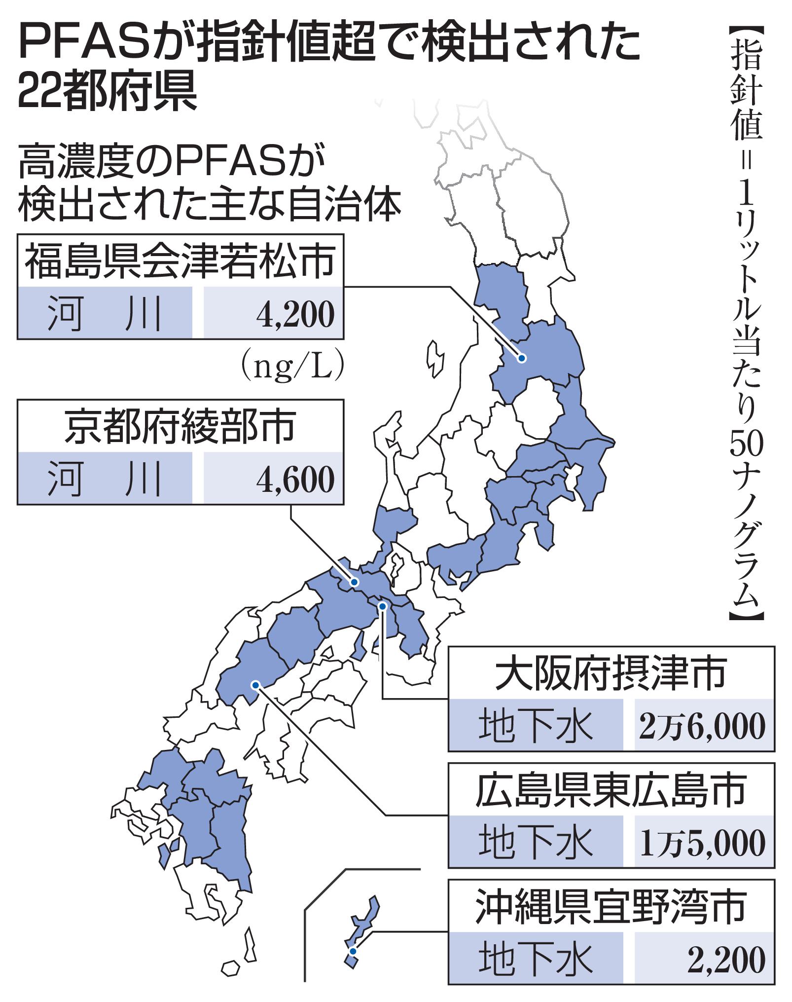 22都府県でPFAS指針値超え 河川や地下水242地点、環境省（共同通信） - Yahoo!ニュース