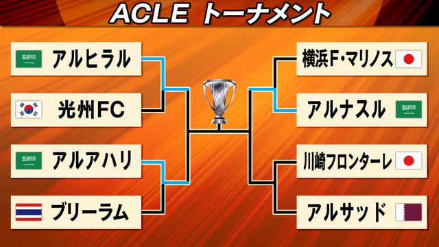 【ACLE】横浜FMはC.ロナウド擁するアルナスルに4失点で敗退 サウジ勢が軒並みベスト4進出（日テレNEWS NNN） - Yahoo!ニュース