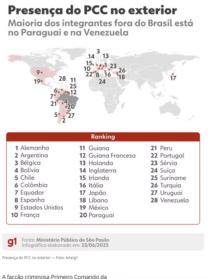 《ブラジル》PCCが世界28カ国に拡大＝日本もコカイン販売先に（ブラジル日報） - Yahoo!ニュース