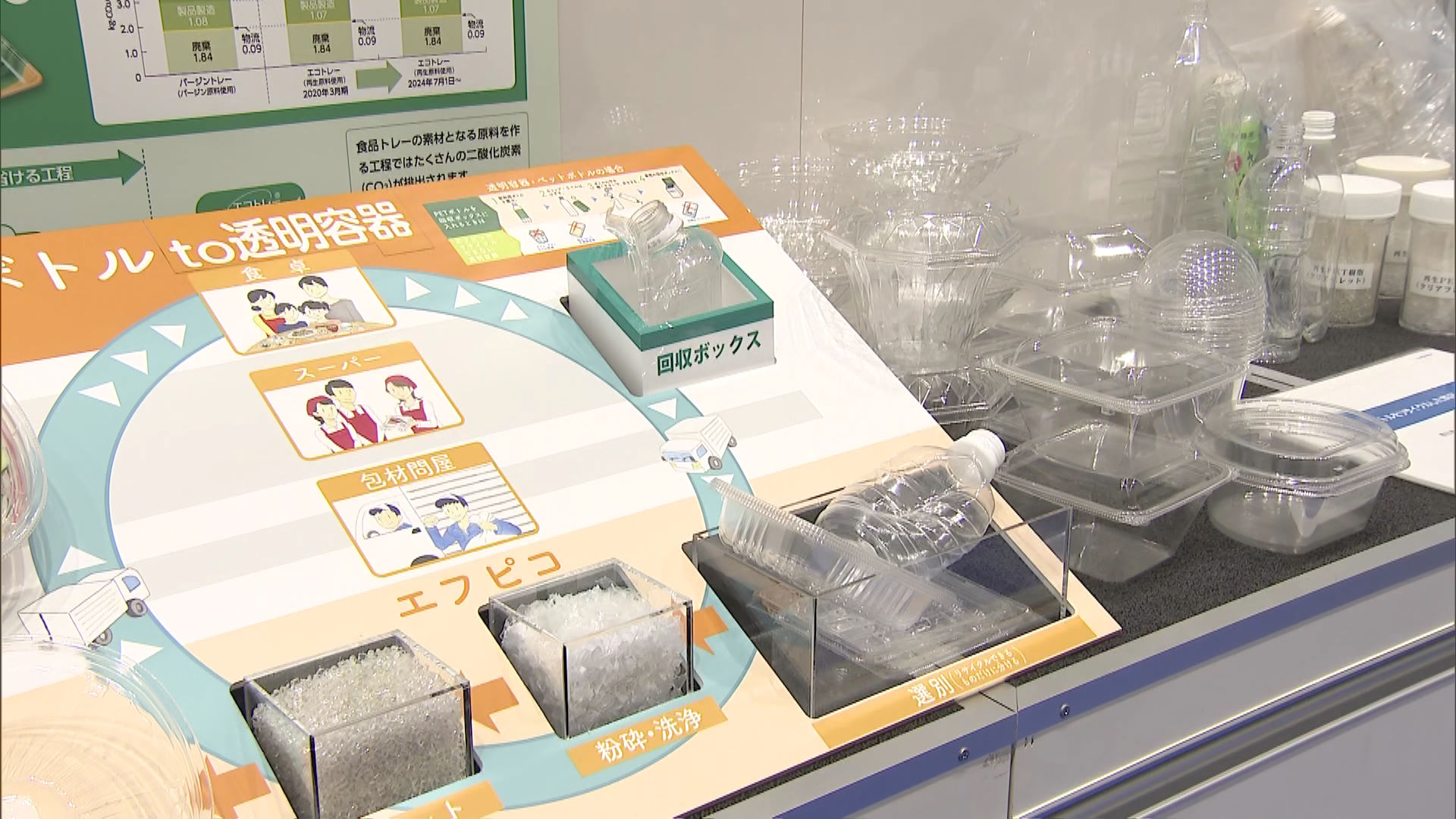 環境・エネルギー分野の先端技術を紹介 「エコテクノ」開催 福岡県北九州市（RKB毎日放送） - Yahoo!ニュース