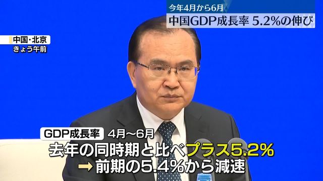中国GDP成長率、5.2％の伸び 4～6月期（日テレNEWS NNN） - Yahoo!ニュース