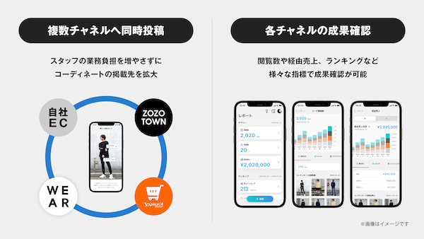 ZOZOのショップスタッフの販売サポートツール「FAANS」が、アーバンリサーチのECと連携（ネットショップ担当者フォーラム） - Yahoo!ニュース
