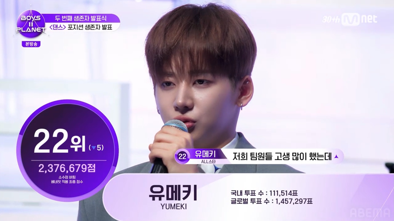 「第2回生存者発表式」で24名がセミファイナル進出 日本人練習生はユメキ＆マサトが生存＜BOYS II PLANET＞（WEBザテレビジョン） - Yahoo!ニュース