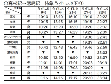【時刻掲載】JR高徳線（高松駅～徳島駅）の「アンパンマン列車」10月25日運行開始 出発式も開催へ（OHK岡山放送） - Yahoo!ニュース