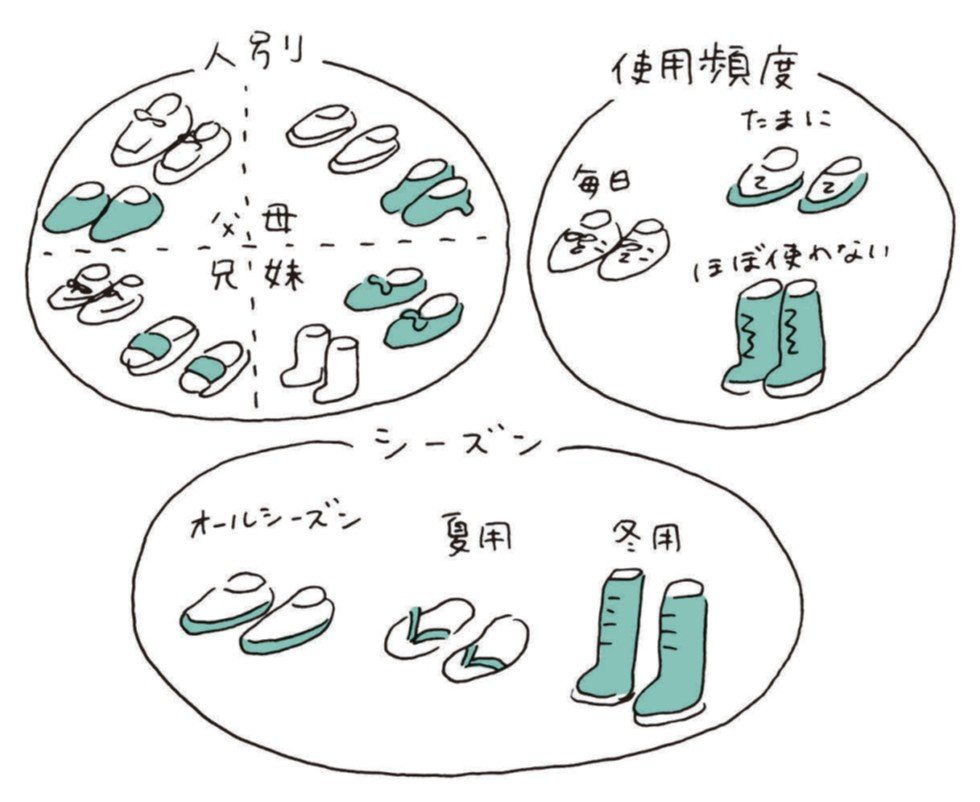 「狭い玄関」でも収納力を上げるコツ。突然の来客にも困らず、すっきりをキープ（ESSE-online） - Yahoo!ニュース