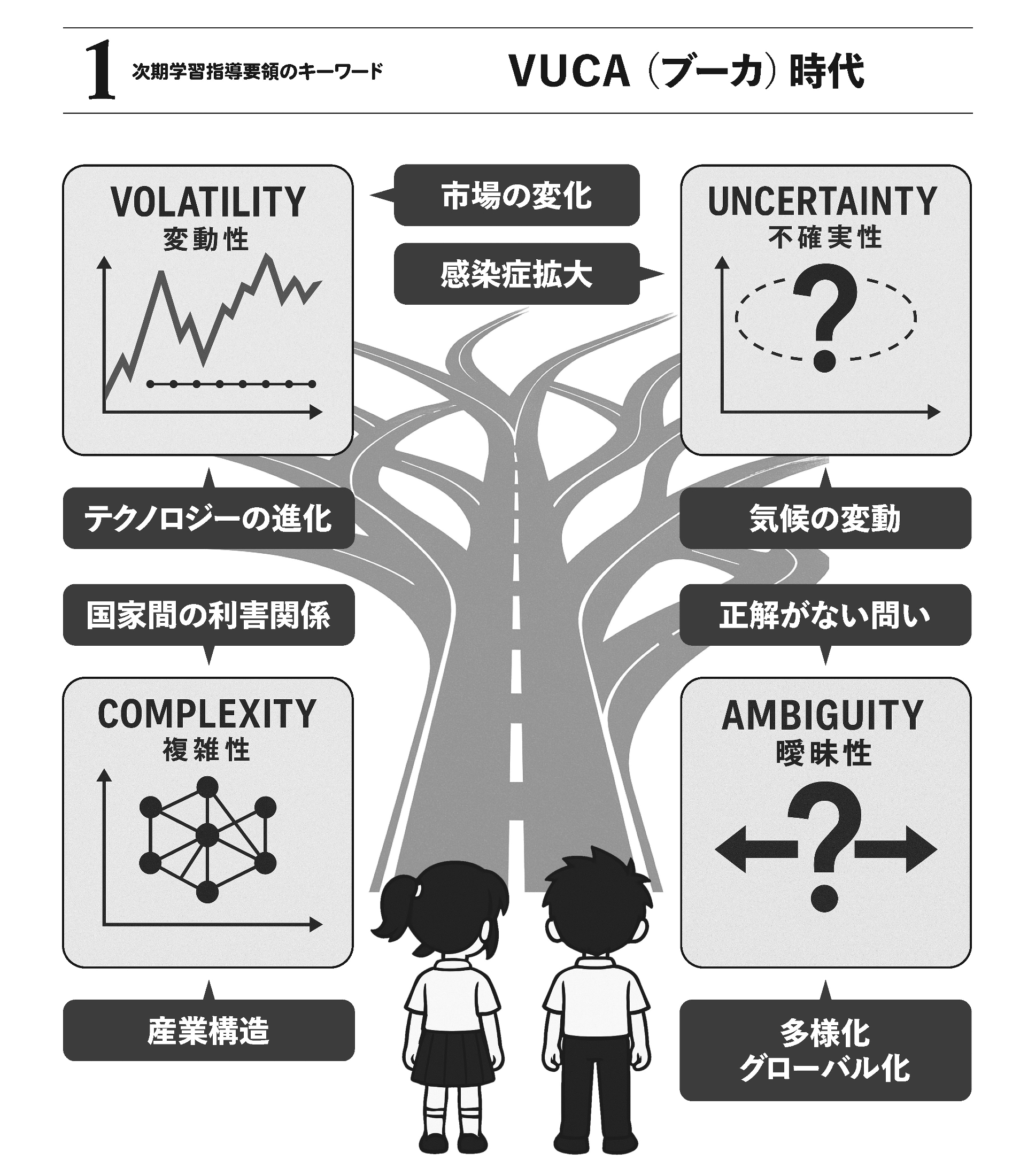 教育ジャーナリストが現代の教育課題を解説！ VUCA時代とは（教員養成セミナー） - Yahoo!ニュース