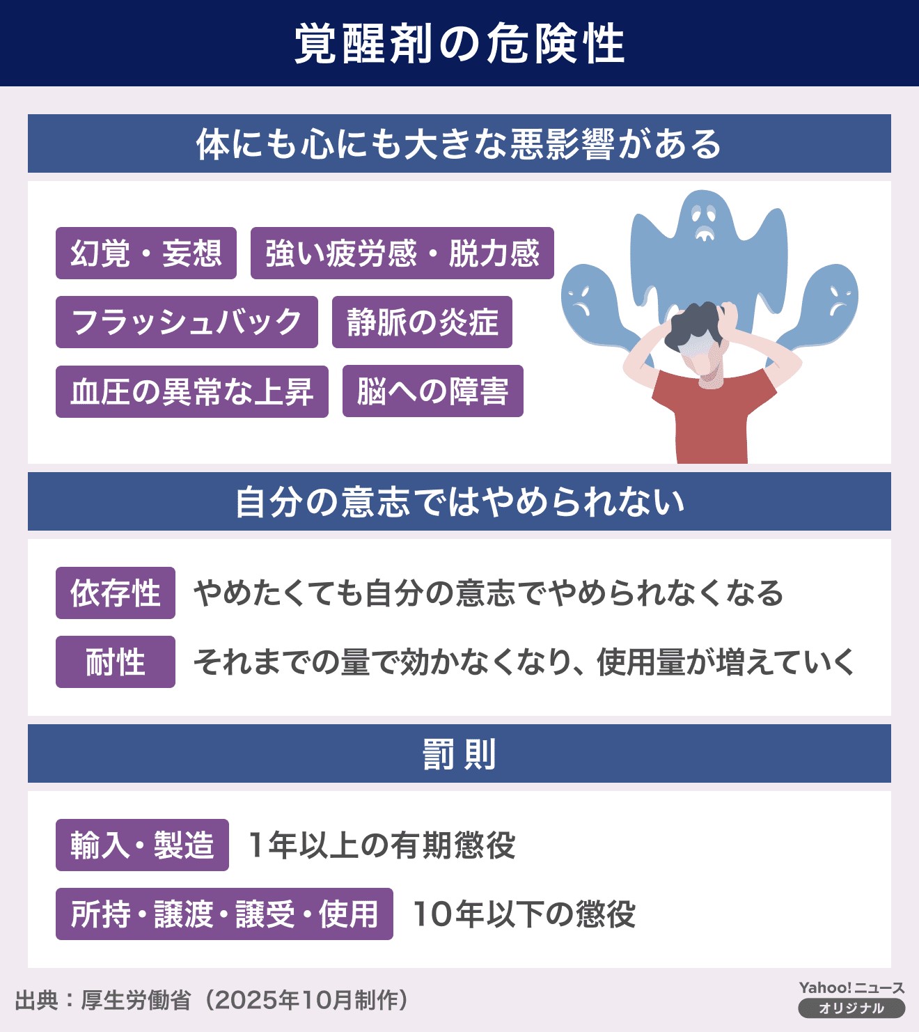 【図解】覚醒剤の危険性（Yahoo!ニュース オリジナル THE PAGE）