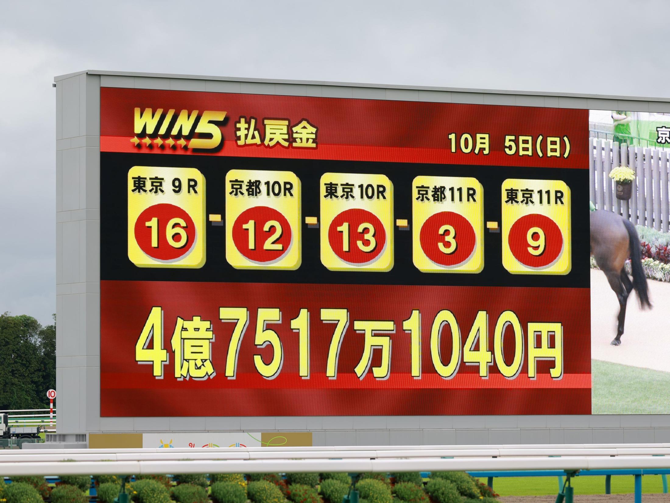 WIN5は歴代3位となる4億7517万1040円の高額配当が4票的中 4億円超では史上初の複数的中（デイリースポーツ） - Yahoo!ニュース