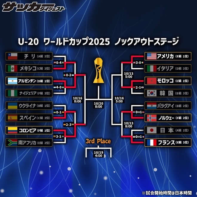 南米勢2チームが4強進出！ コロンビアがスペインとの接戦を制し、アルゼンチンはメキシコに2発快勝【U-20W杯】（SOCCER DIGEST Web） - Yahoo!ニュース