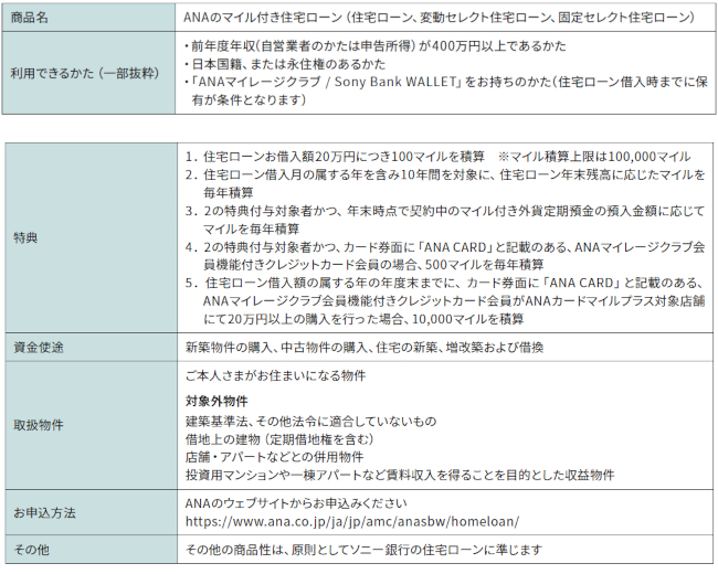 暮らしと旅をつなぐ新提案！ ソニー銀行とANAがマイル付き住宅ローンを提供（BCN） - Yahoo!ニュース
