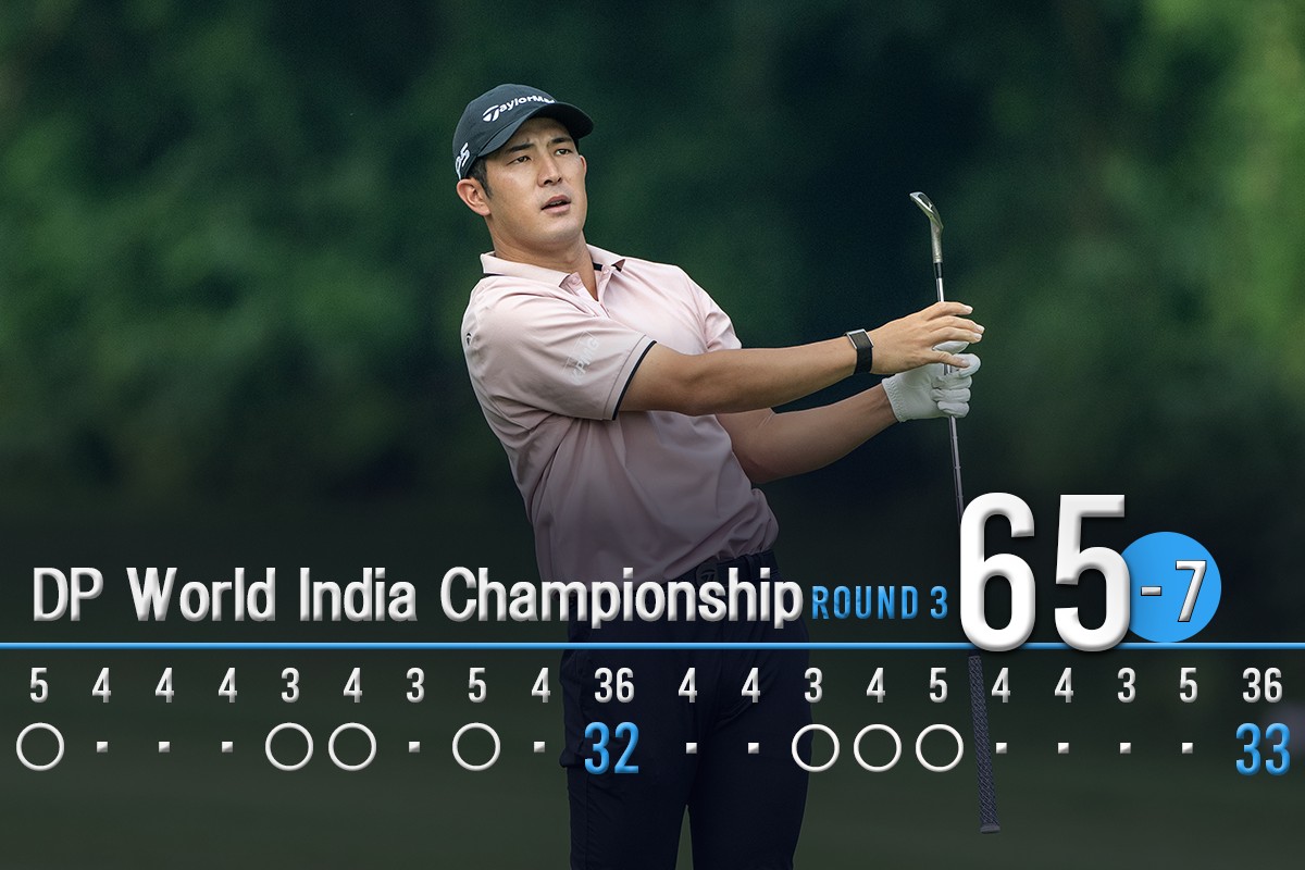 「グレートな一日だった」中島啓太がフィールドベストタイ65で首位浮上 2位に米ツアー王者フリートウッド（ゴルフダイジェスト・オンライン（GDO）） - Yahoo!ニュース