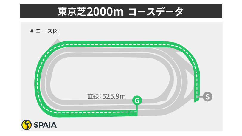 「勝率46.4%」ルメール騎手の庭、キズナ産駒が複回100%超 東京芝2000mを徹底分析（SPAIA AI競馬） - Yahoo!ニュース