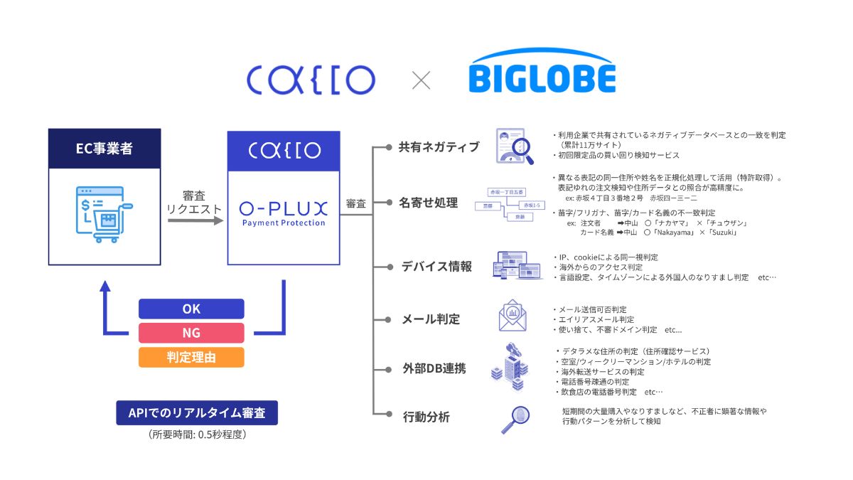 ビッグローブ、不正検知サービス「O-PLUX」を導入 無線LANルーターの不正転売利用対策を強化（日本ネット経済新聞） - Yahoo!ニュース