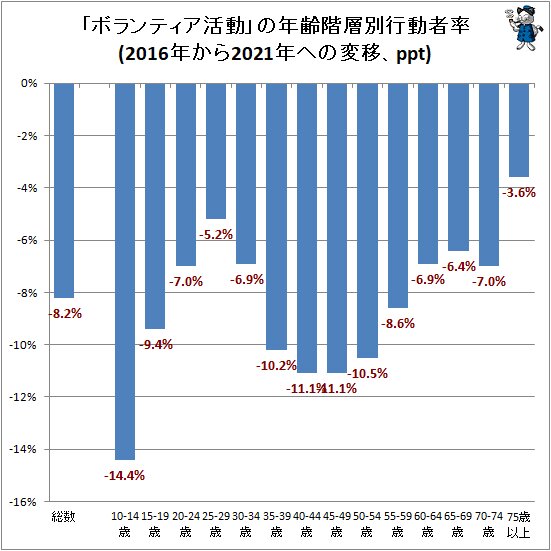 ボランティア活動の実態をさぐる 2024年公開版 (不破雷蔵) エキスパート Yahoo ニュース