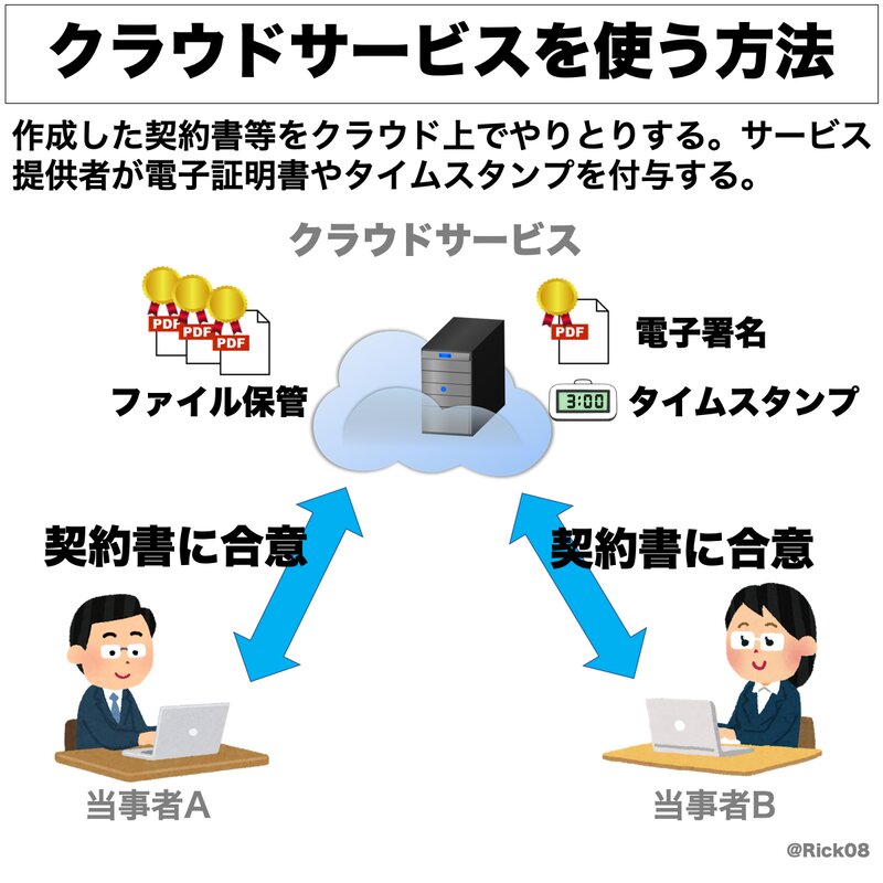 【図解】なぜハンコが必要なの?電子契約の仕組みと始め方も(増澤陸) エキスパート Yahoo ニュース