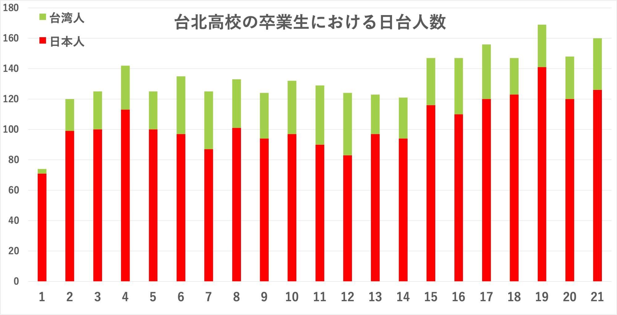 なぜ経済を選べたのか？日本統治下の台湾エリートを阻んでいた「ガラスの天井」の実態【戦後80年企画7】（田中美帆） - エキスパート - Yahoo!ニュース