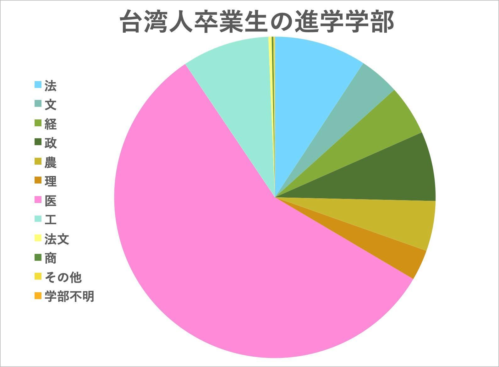 なぜ経済を選べたのか？日本統治下の台湾エリートを阻んでいた「ガラスの天井」の実態【戦後80年企画7】（田中美帆） - エキスパート - Yahoo!ニュース