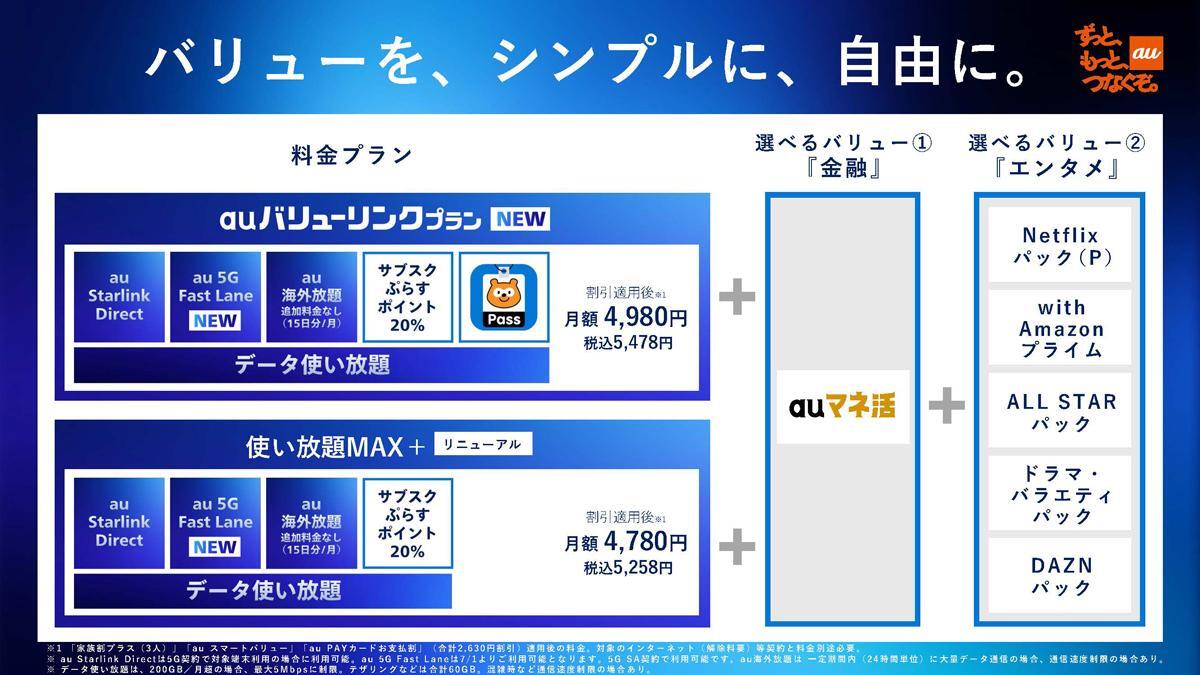 KDDI「既存プランも」値上げ 利用者の理解を得られるか（山口健太） - エキスパート - Yahoo!ニュース
