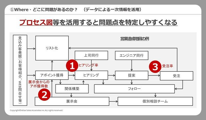 問題解決パーフェスト手順(スライド15枚)~複雑なことを単純に考える研究所【2023年2月編】(横山信弘) エキスパート Yahooニュース