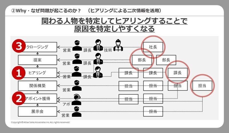 問題解決パーフェスト手順(スライド15枚)~複雑なことを単純に考える研究所【2023年2月編】(横山信弘) エキスパート Yahooニュース