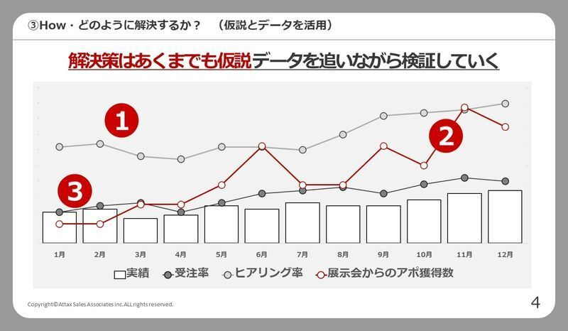 問題解決パーフェスト手順(スライド15枚)~複雑なことを単純に考える研究所【2023年2月編】(横山信弘) エキスパート Yahooニュース