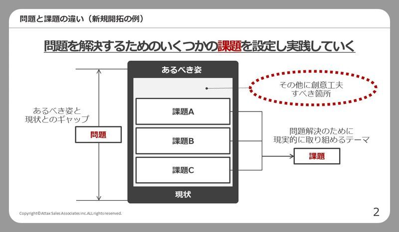 「問題」と「課題」の違いとは？ 効率的に問題解決するたった一つのポイント（横山信弘） エキスパート Yahooニュース